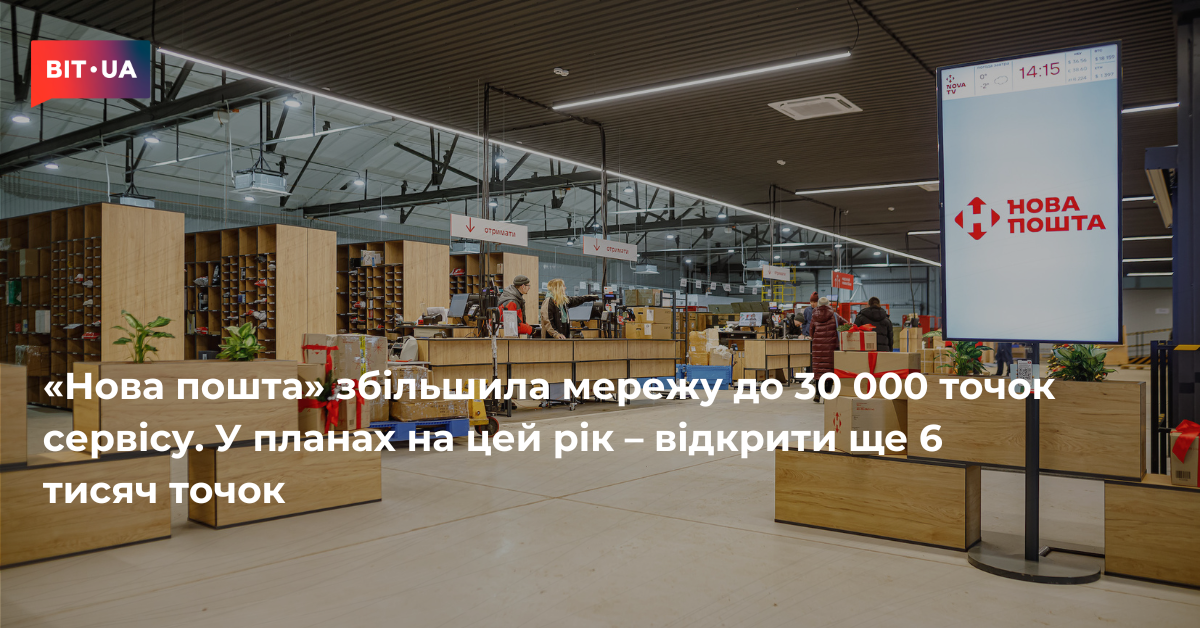 «Нова пошта» збільшила мережу до 30 000 точок сервісу – bit.ua